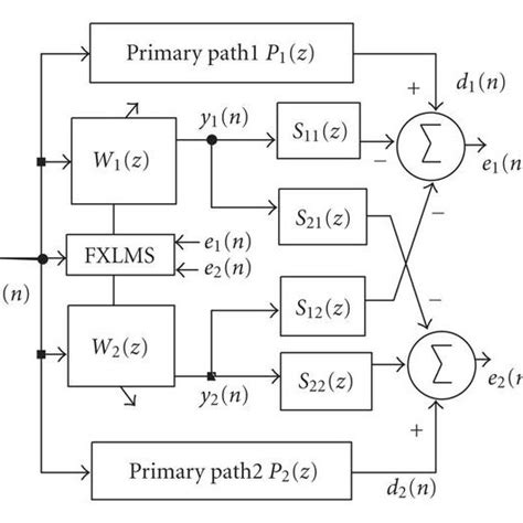 Block Diagram Of Anc System With The Fxlms Algorithm Download