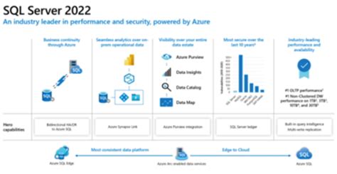 SQL Server Cloudtivity