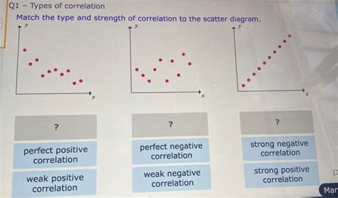 Solved Q1 Types Of Correlation Match The Type And Strength Chegg Com