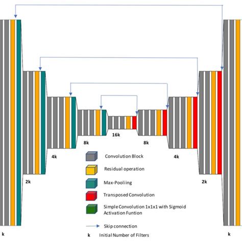Schematic Representation Of Our Network Architecture Our Autoencoder