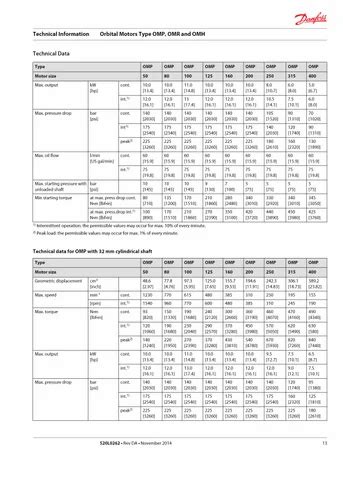 Danfoss Omr 250 Hydraulic Motor At ₹ 12500 Piece Yuken Hydraulic Pumps In New Delhi Id