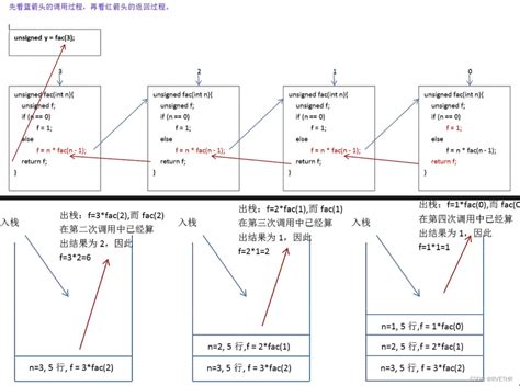 递归的一些基本的理解（个人） Csdn博客