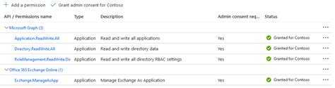 Remove User From All Microsoft Groups And Roles And More Via The Graph Api Non