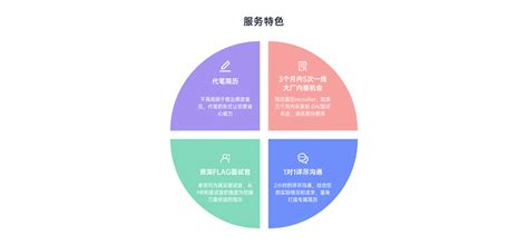 九章算法 帮助更多程序员找到好工作，硅谷顶尖it企业工程师实时在线授课为你传授面试技巧