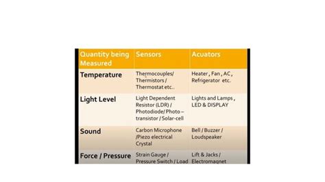 Lecture On Embedded System Introduction Types Pdf Computing