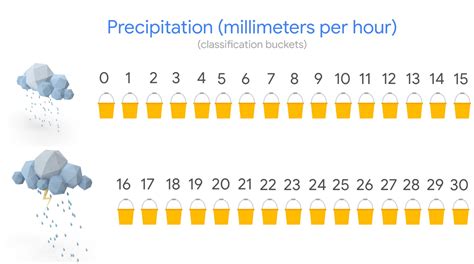 Using ML To Predict The Weather And Climate Risk Google Cloud Blog