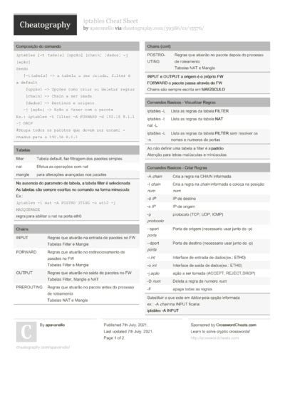 Firewall Cmd Cheat Sheet By Mikaelleberre Download Free From