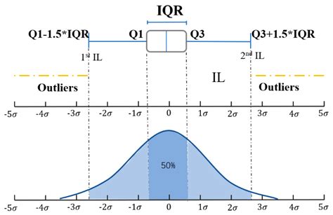 indoor 3d localization scheme based on ble signal fingerprinting and 1d
