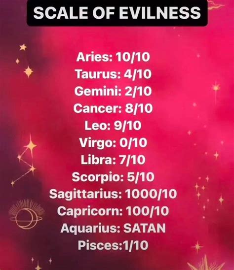Geez Now Who Made This😭 R Astrologymemes