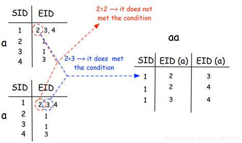 浅谈数据挖掘——频繁模式、序列挖掘与搜索优化算法频繁序列挖掘 Csdn博客
