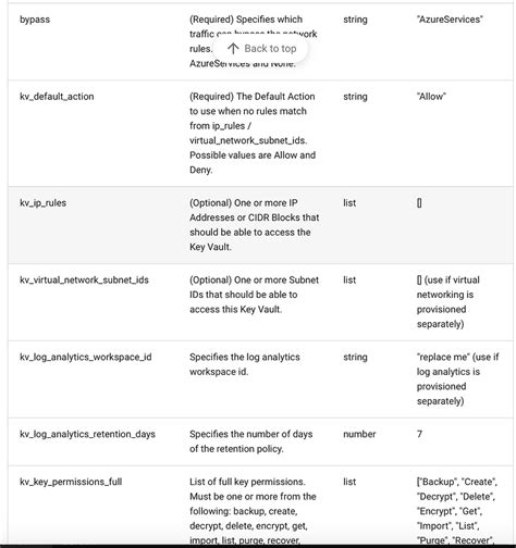 Create Azure Key Vault Using Terraform