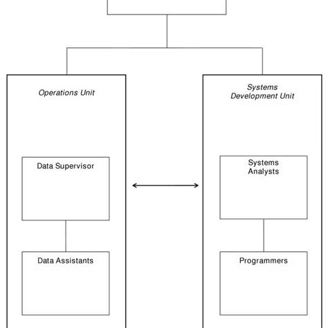 The Flow Of Data Validation Process The Data Validation Process Is Download Scientific Diagram