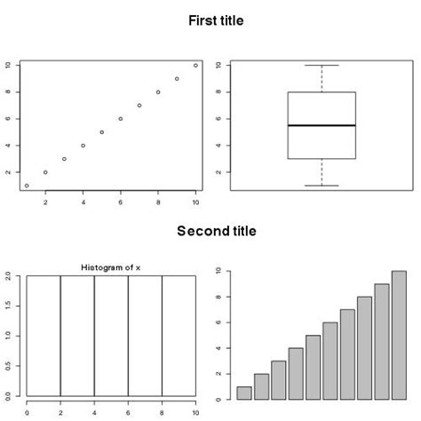 R Common Main Title Of A Figure Panel Compiled With Parmfrow