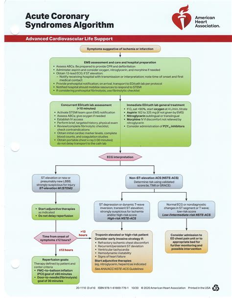 Acls Algorithms