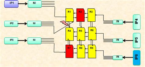 Routing Algorithm In Case II And III Download Scientific Diagram