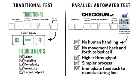 Checksum On Linkedin 🚀 Checksums Parallel Test Creates New Process