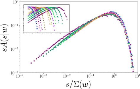 Scaling Collapse Of The Area Weighted Avalanche Size Distribution Download Scientific Diagram