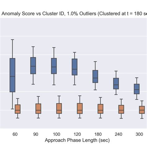 pdf an application of dbscan clustering for flight anomaly detection