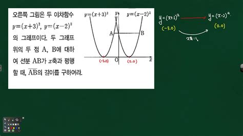 중3 이차함수 두이차함수가 X축에 평행한 직선과 만날때 선분 Ab의 길이를 구하는 문제풀이 14122 Youtube
