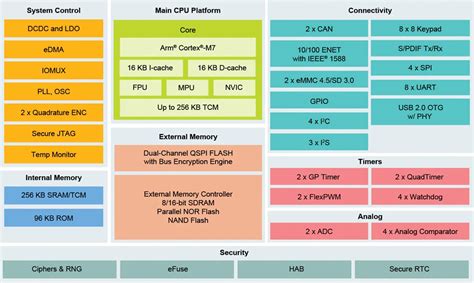 I MX RT Crossover MCUs NXP Semiconductors Mouser