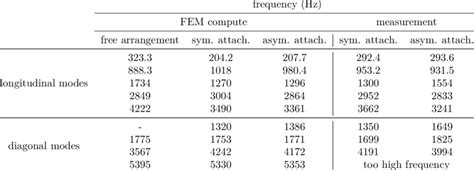 Comparison Of Model And Experiment With Static Sensor Download Scientific Diagram