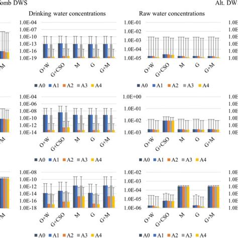 Example Of A Risk Graph Illustrating The Total Risk From Regularly