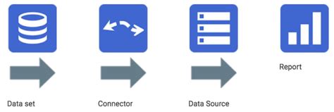 The 5 Step Gcp Iot Device To Report Via Ai Roadmap Our Blogs