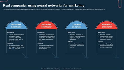 Real Companies Using Neural Networks For A Beginners Guide To Neural Ai Ss Ppt Powerpoint