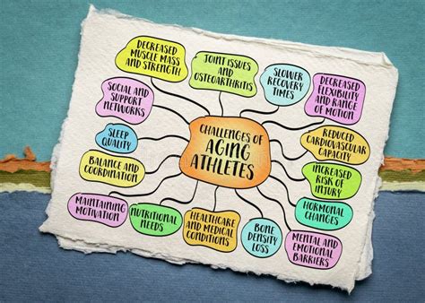 Challenges Of Aging Athlete Or Active Senior Lifestyle And Aging Concept Mind Map Infographics