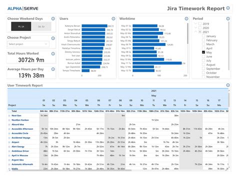 Power Bi Dashboard Templates For Jira Microsoft Fabric Community