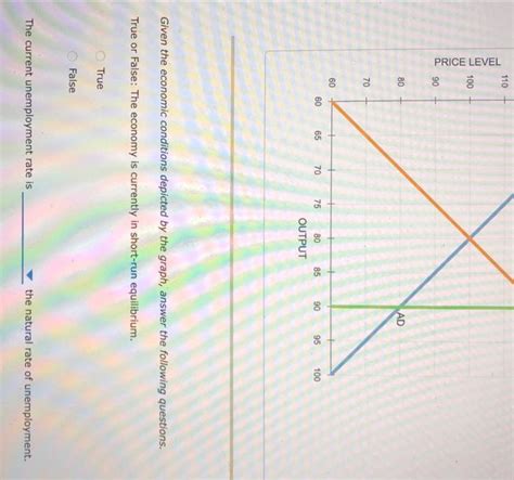Solved Short Run Equilibrium And Long Run Equilibrium The Chegg Com