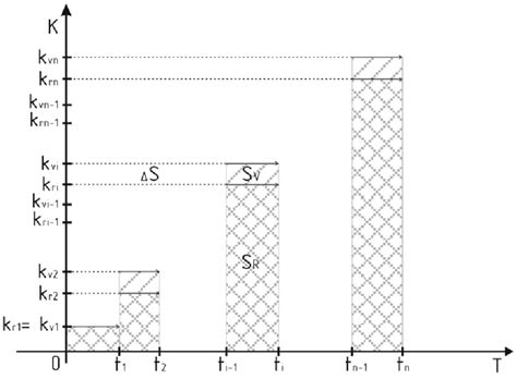 Graphical Representation Of A Diagram Limited By A Step Function P T