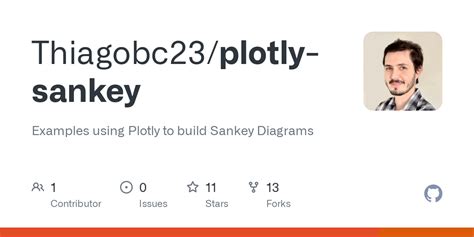 Github Thiagobc23plotly Sankey Examples Using Plotly To Build