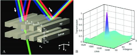 schematic illustration of narrowfrequency sharp angular filter using