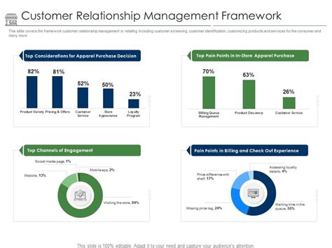 Customer Relationship Management Framework Positioning Retail Brands