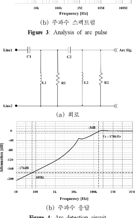 Figure 1 From Detection Technique And Device Of Series Arcing Phenomena