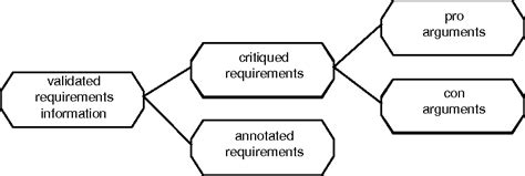 figure 14 from a compositional knowledge level process model of