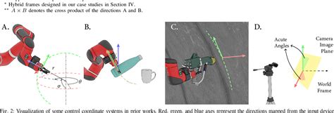 Figure From A Design Space Of Control Coordinate Systems In Telemanipulation Semantic Scholar
