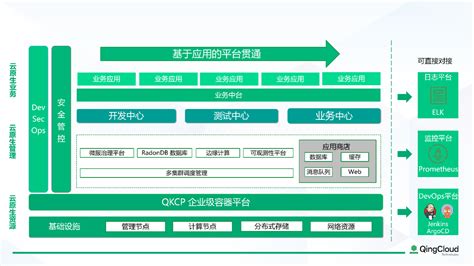 出席云原生技术实践研讨，青云科技带来云原生实践最佳路径 青云志