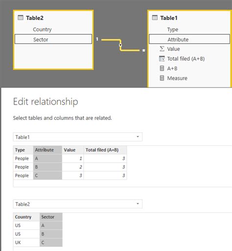 Solved Re Calculate Columns Which Are Identified On Rows Microsoft