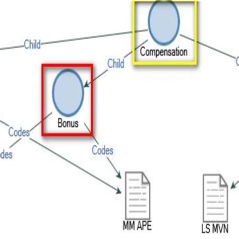 Compensation Analysis Download Scientific Diagram