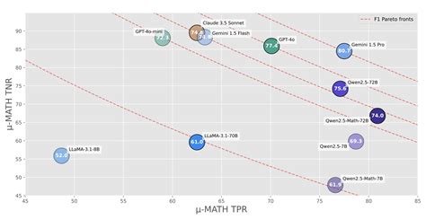 Github Tolokau Math Official Evaluation Code For The U Math And μ Math Benchmarks These