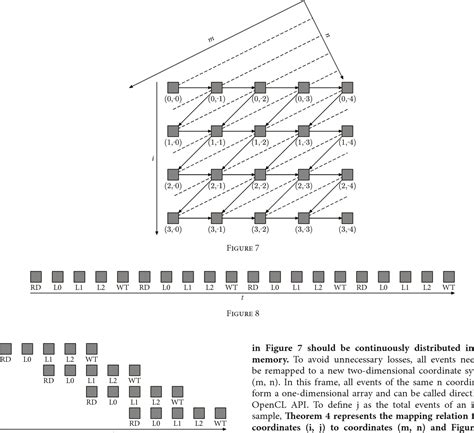 Figure 1 From Design Of Fpga Based Accelerator For Convolutional Neural