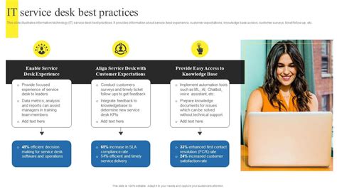 Using Help Desk Management Advanced Support Services It Service Desk Best Practices Ppt Presentation