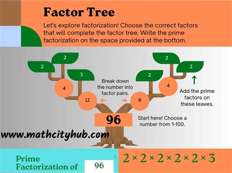 Method Of Finding Least Common Multiple Math City Hub