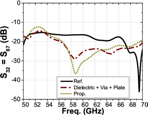 Figure 16 From Mutual Coupling Reduction In 5g Mimo Antenna Using
