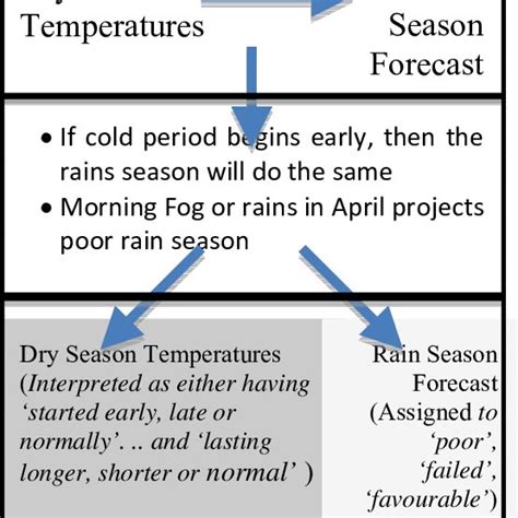 Fuzzy Logic Concepts Download Scientific Diagram