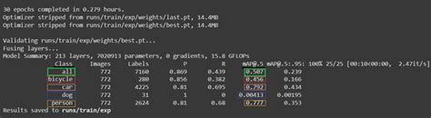 Thermal Vision Night Object Detection With Pytorch And Yolov5 Real Project Pyimagesearch
