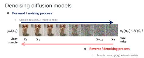 What Is Diffusion Models Iguazio