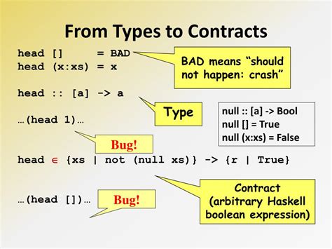 Ppt Static Contract Checking For Haskell Powerpoint Presentation Free Download Id5776803